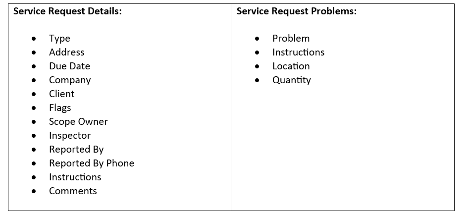 Service Requests (SRQs) – SpyderTech