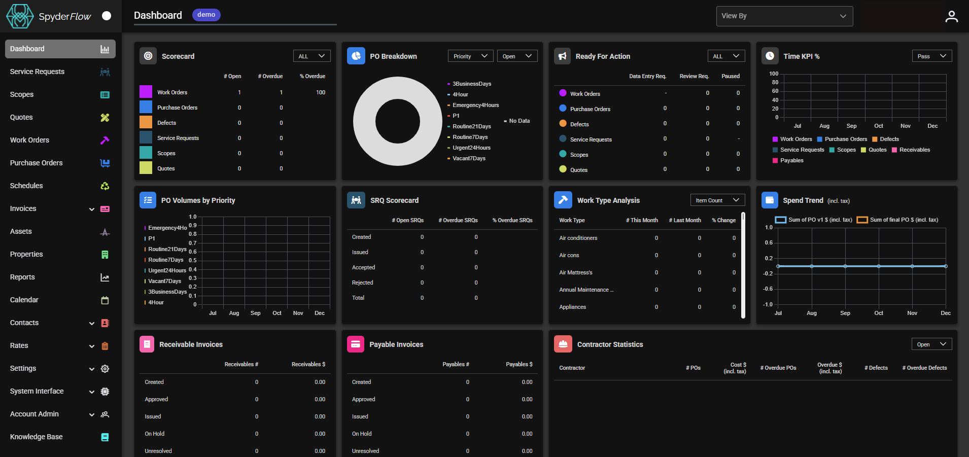 Getting Started | WEB | Main Menu and Dashboard – SpyderTech